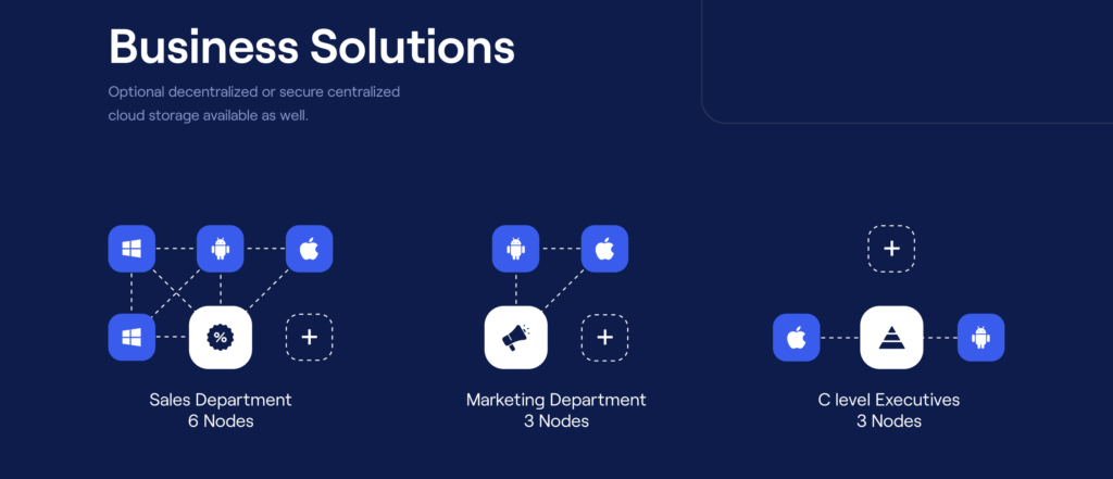 SyncNode for Business – SyncNode
